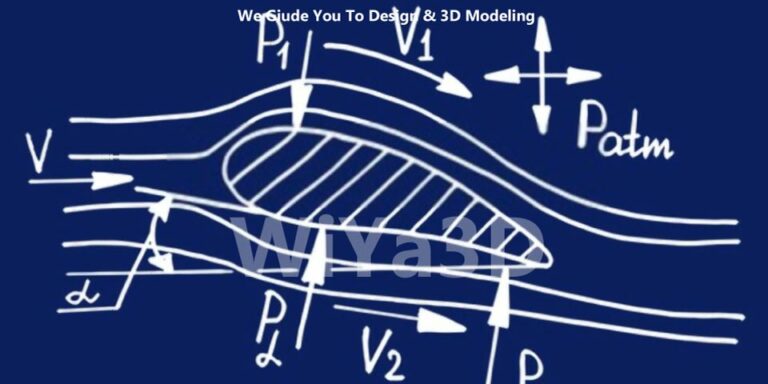 Aerodynamics in Moving Body Design - WiYa3D.com